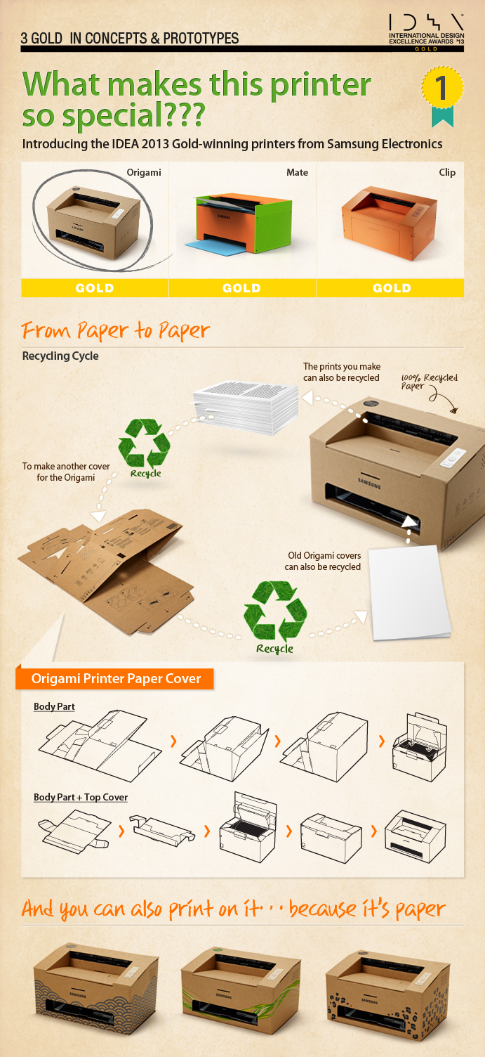 [Infographic] Samsung’s Origami Printer: A New Page in Printing – Samsung Global Newsroom