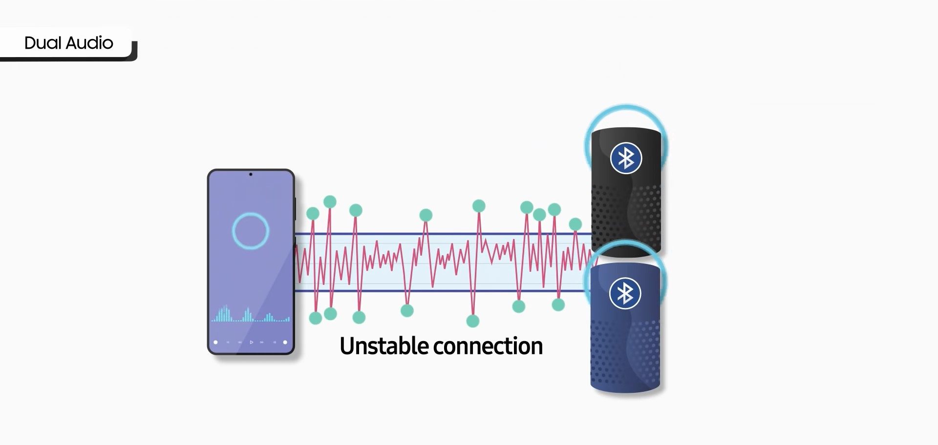 Sepa cómo habilitar la función Audio Dual del Samsung Galaxy S21 y ...