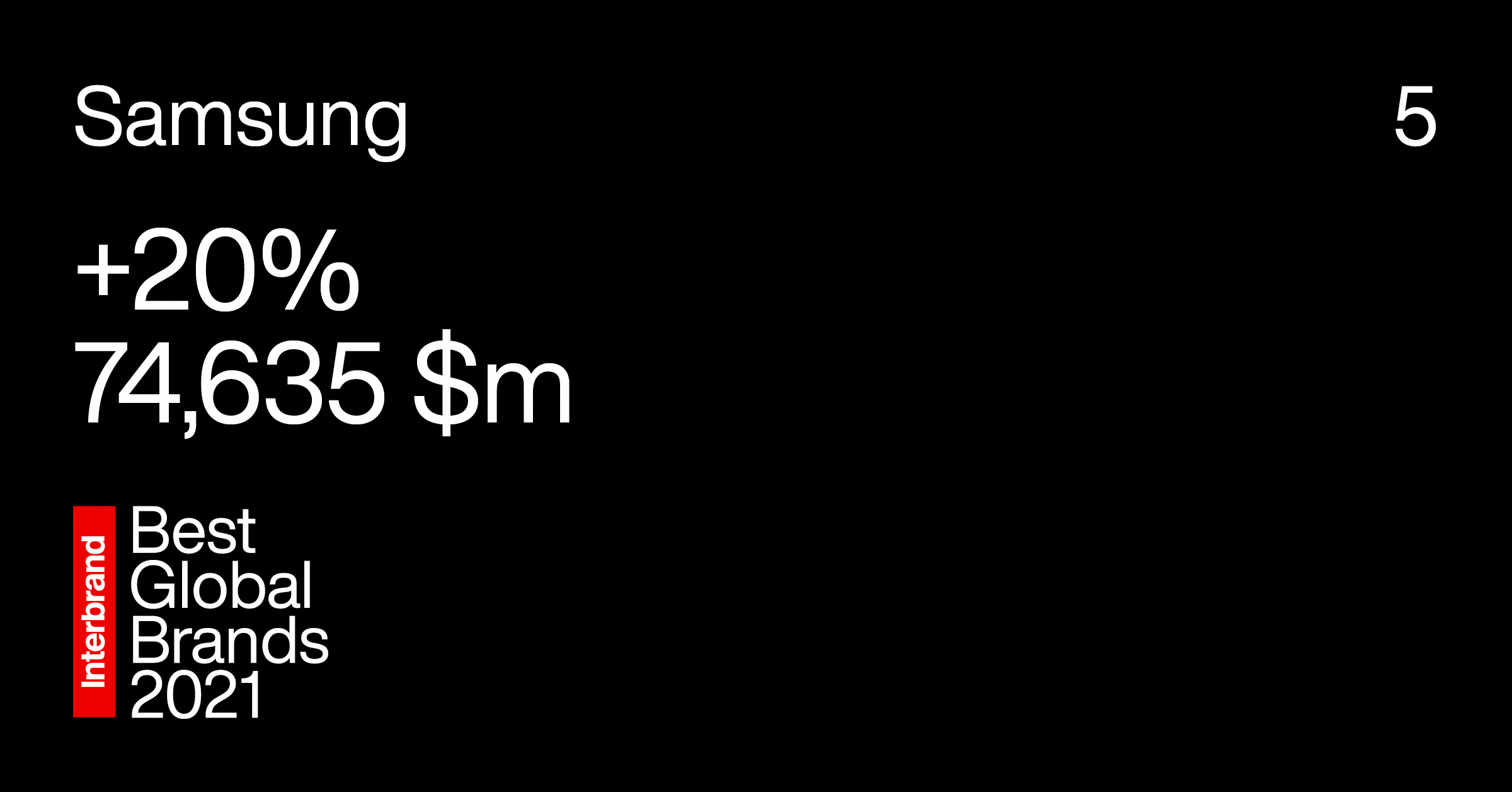 Samsung Electronics solidifica su valor de marca al clasificarse entre ...