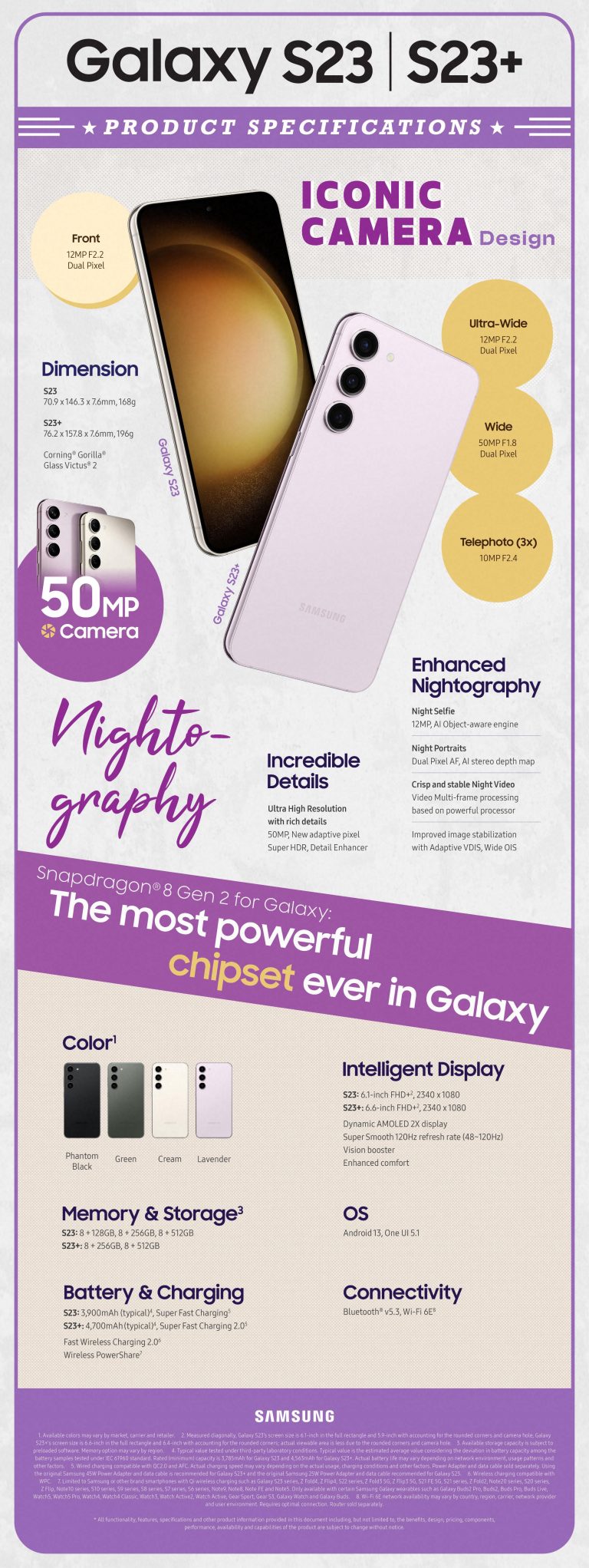 [infografía] Galaxy S23 S23 El Smartphone Esencial A Tu Medida