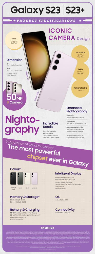 [Infographic] Galaxy S23/S23+: The Essential Smartphone, Tailored to ...