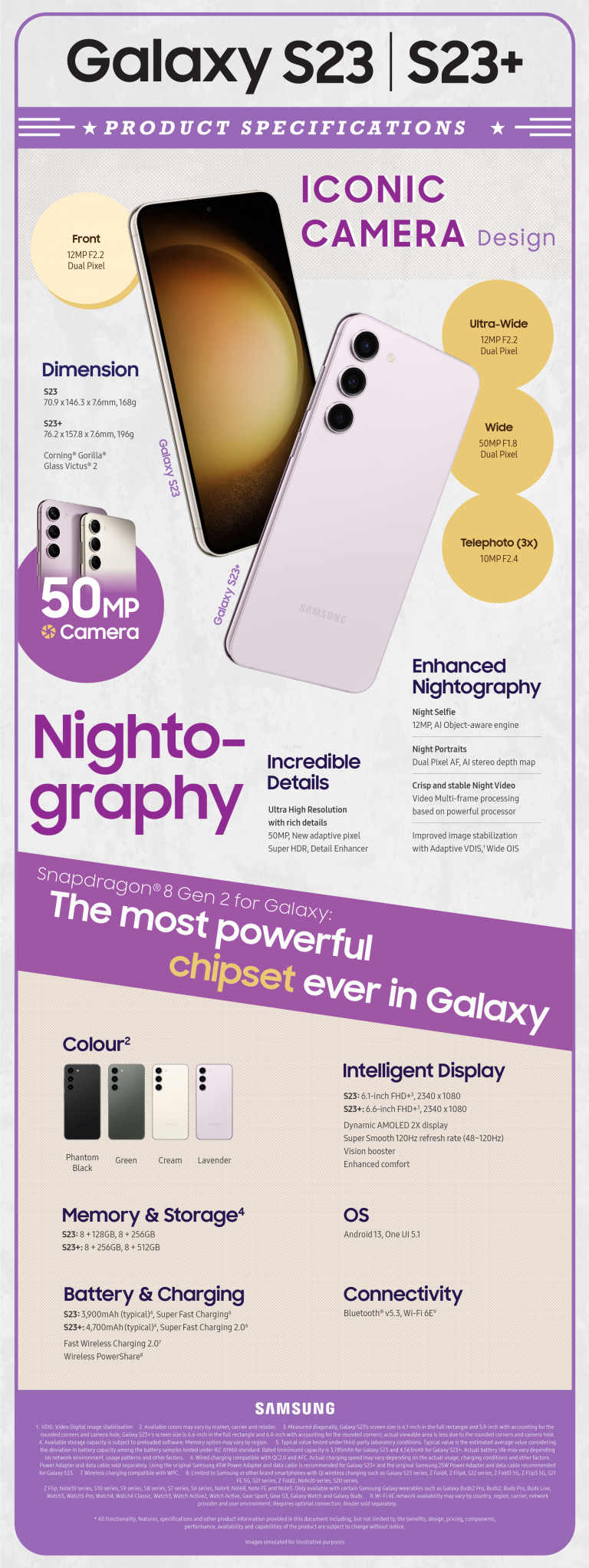 [Infographic] Galaxy S23/S23+: The Essential Smartphone, Tailored to ...