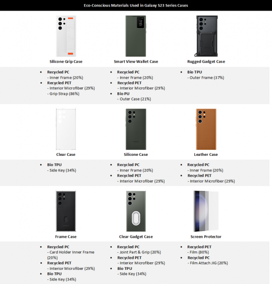 Galaxy Accessories Designed With the Planet in Mind – Samsung Newsroom ...