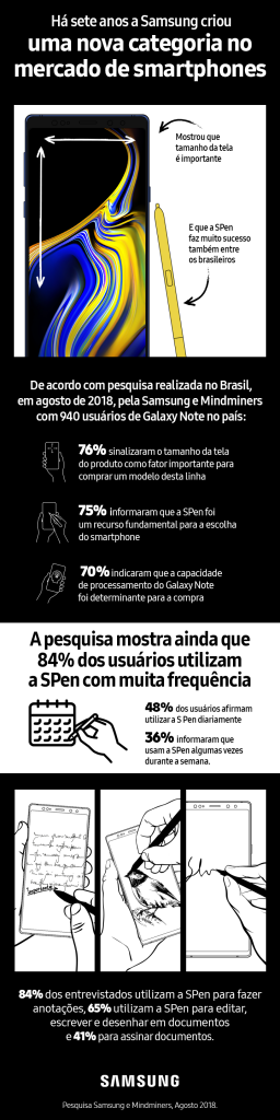 Pesquisa da Samsung mostra o comportamento do consumidor da Família ...