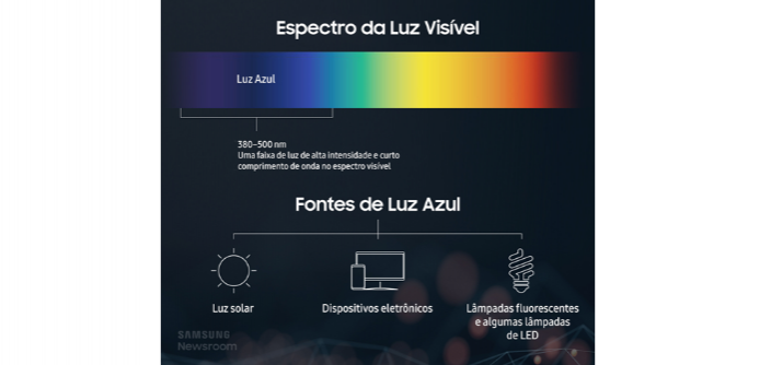 Como o display do Galaxy S10 protege os usuários da luz azul – Samsung ...