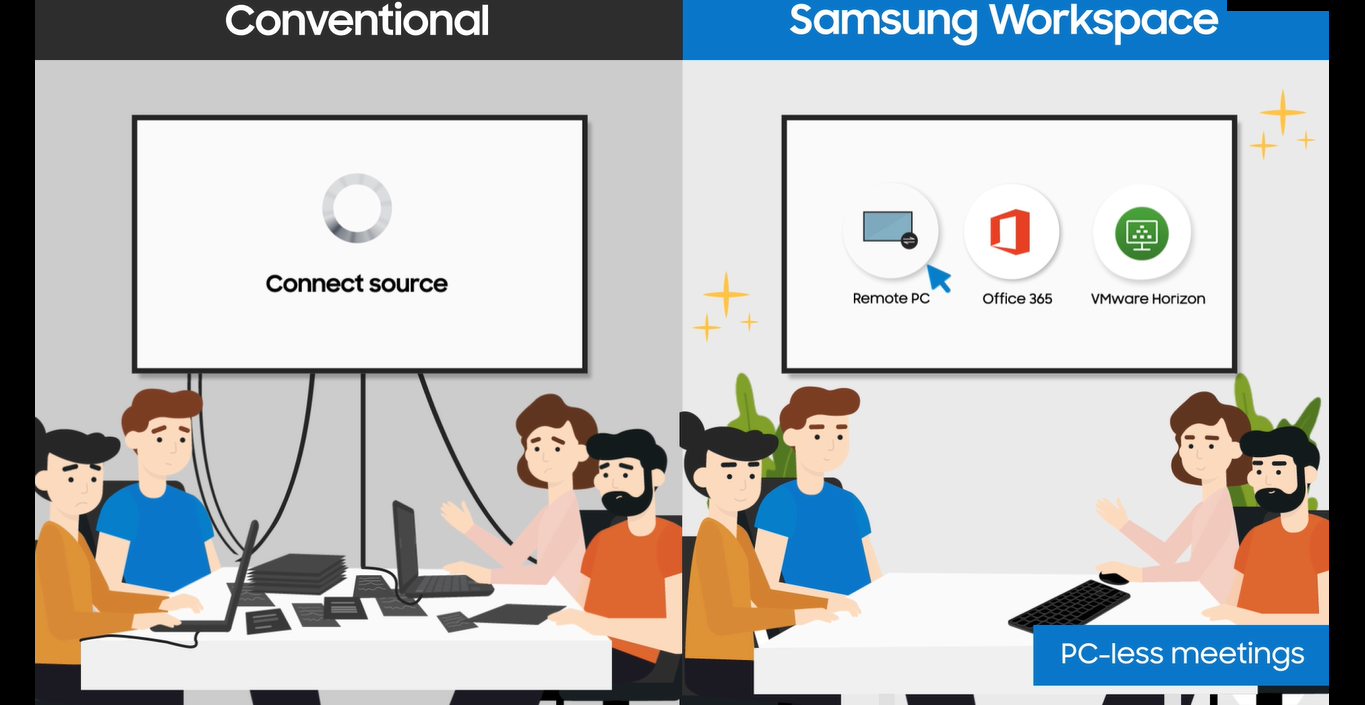 Samsung Workspace: a solução corporativa que elimina cabos e ...