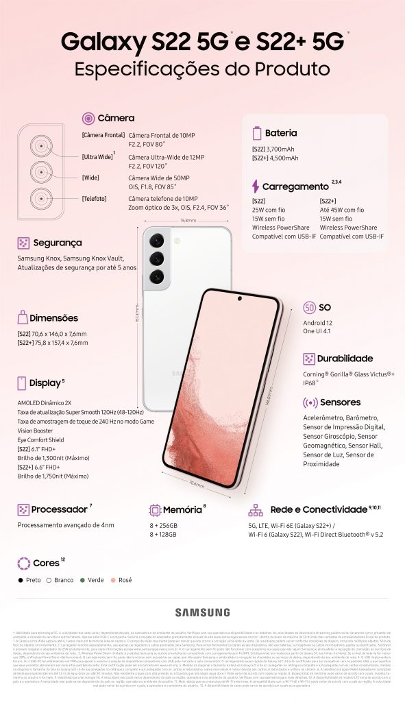 [Infográfico] Galaxy S22 5G e S22+ 5G: Domine a noite e dê forma ao seu ...