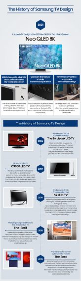 [Infographic] Charting the History of Samsung’s Groundbreaking TV ...