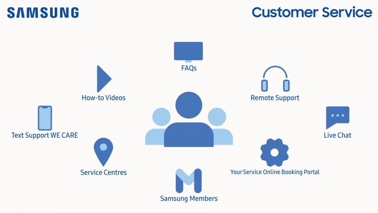 Samsung Customer Service is Everywhere – Samsung Newsroom Canada