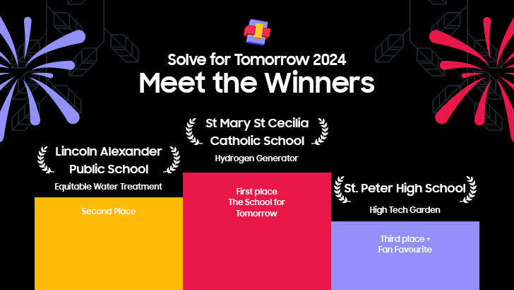 St. Mary St. Cecilia Catholic School named winner of Samsung Solve for ...