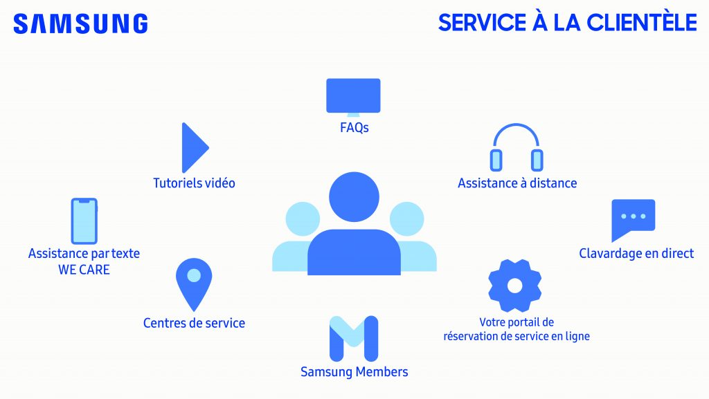 Le service à la clientèle de Samsung est offert partout et en tout ...