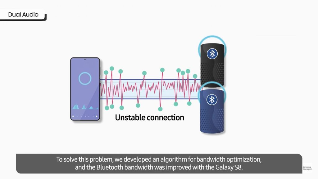 ¿Cómo habilitar la función Audio Dual del Samsung Galaxy S21 y escuchar ...