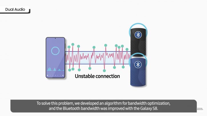 ¿Cómo habilitar la función Audio Dual del Samsung Galaxy S21 y escuchar ...