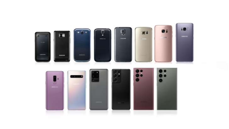 Vyznejte se ve smartphonech značky Samsung – Samsung Newsroom Česká ...