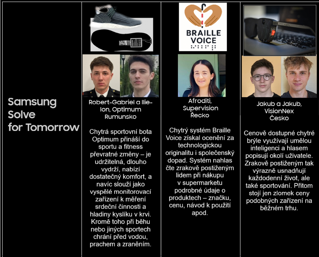 Samsung zná finalisty prvního celoevropského kola soutěže Solve for Tomorrow. Jsou mezi nimi ...