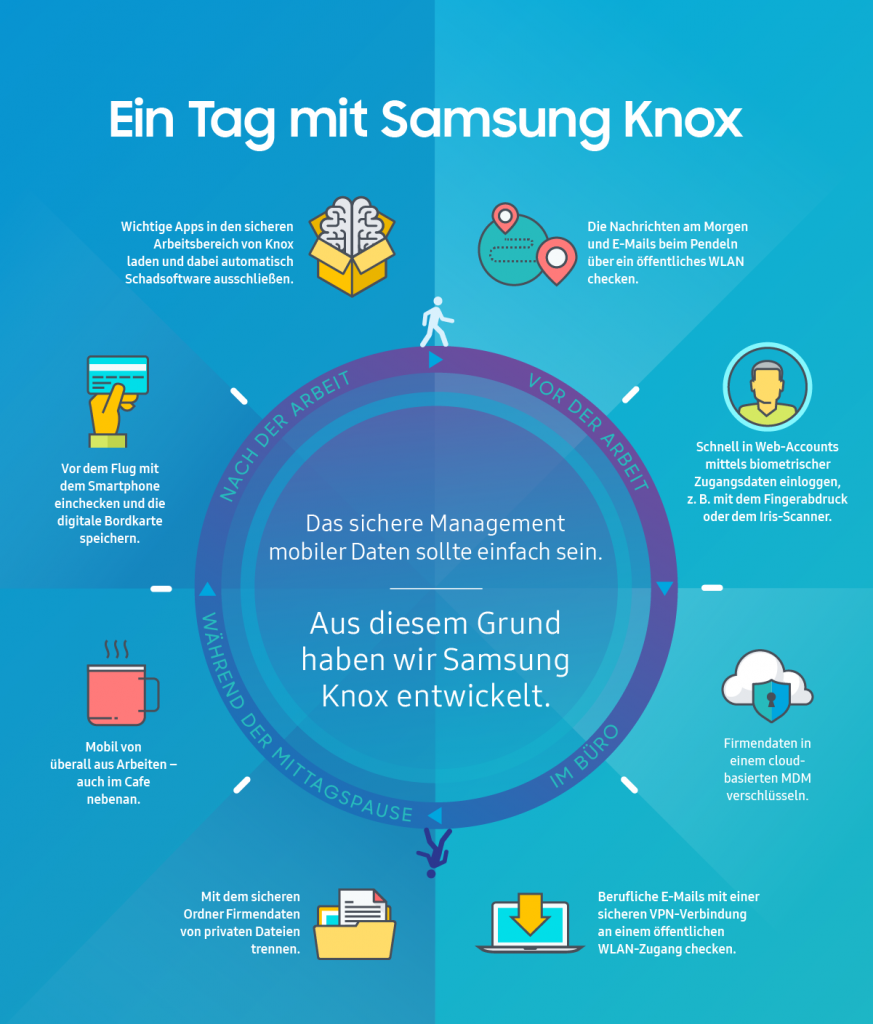 Was der Tag auch bringt – Samsung Knox schützt in allen Lebenslagen ...