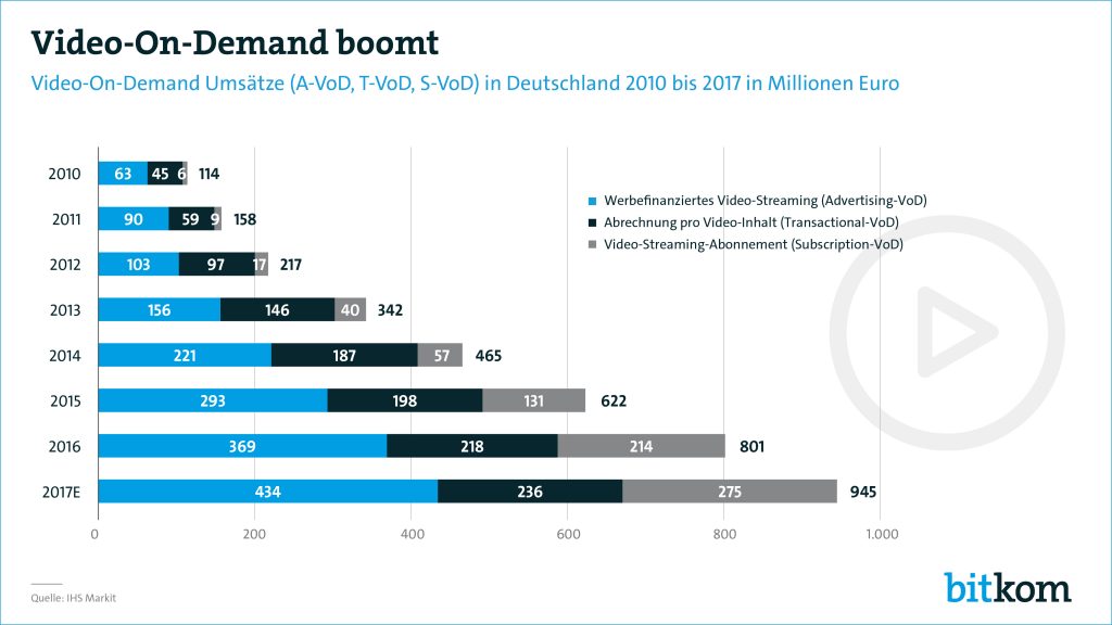 Deutschland, einig Streaming-Land? – Samsung Newsroom Deutschland Deutschland, einig Streaming-Land? – Samsung Newsroom Deutschland