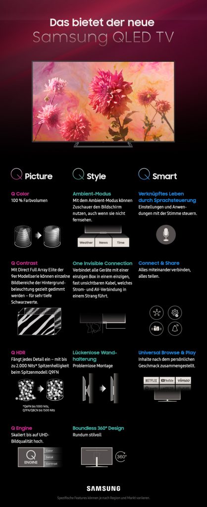 [Infografik]: Das bietet der neue Samsung QLED TV – Samsung Newsroom ...