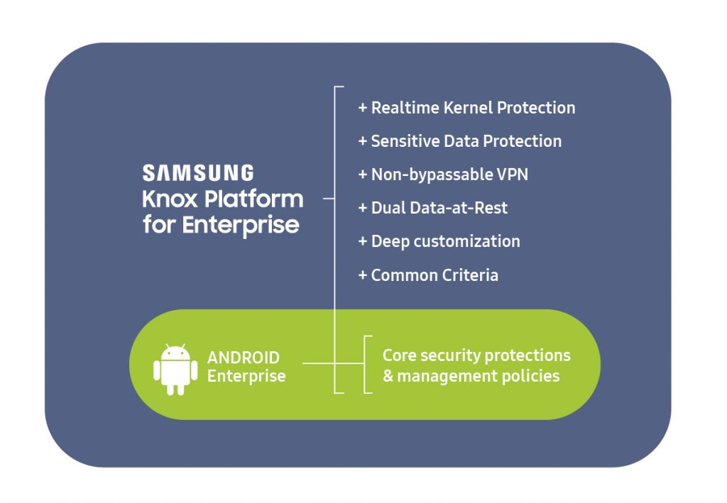 Samsung und Google verstärken Zusammenarbeit bei Enterprise Security ...