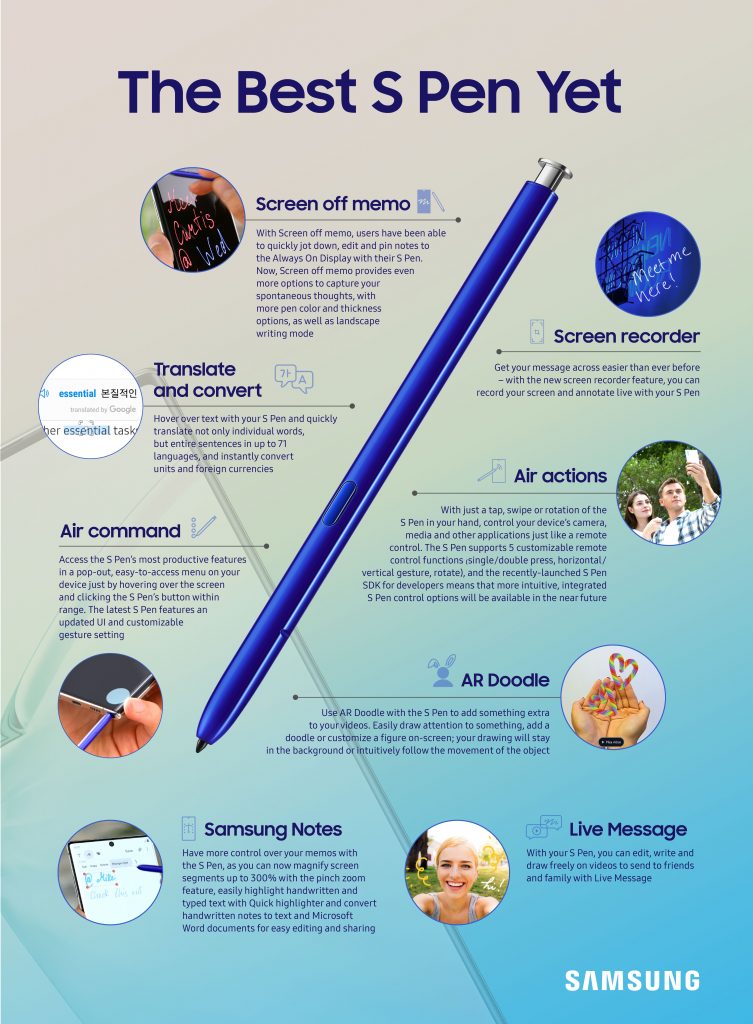 [Infografik] Der bisher beste S Pen – Samsung Newsroom Deutschland