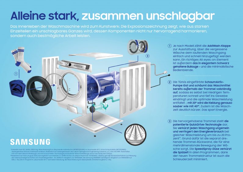 Wunderschãƒâne Wie Funktioniert Die Waschmaschine Bilder