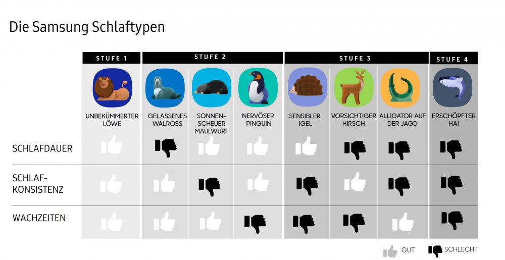 Die Ergebnisse der Samsung Schlafstudie – Samsung Newsroom Deutschland