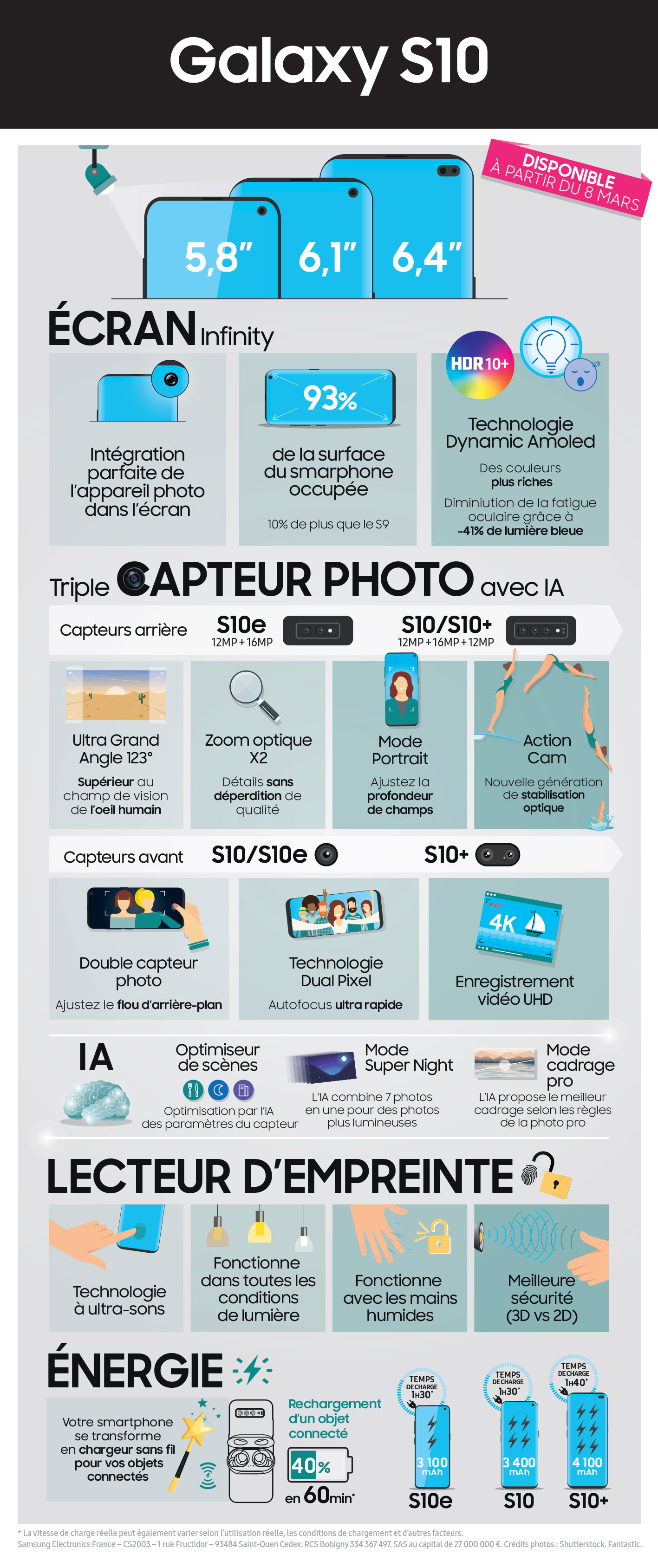 Galaxy S10 – Infographie – Samsung Newsroom France