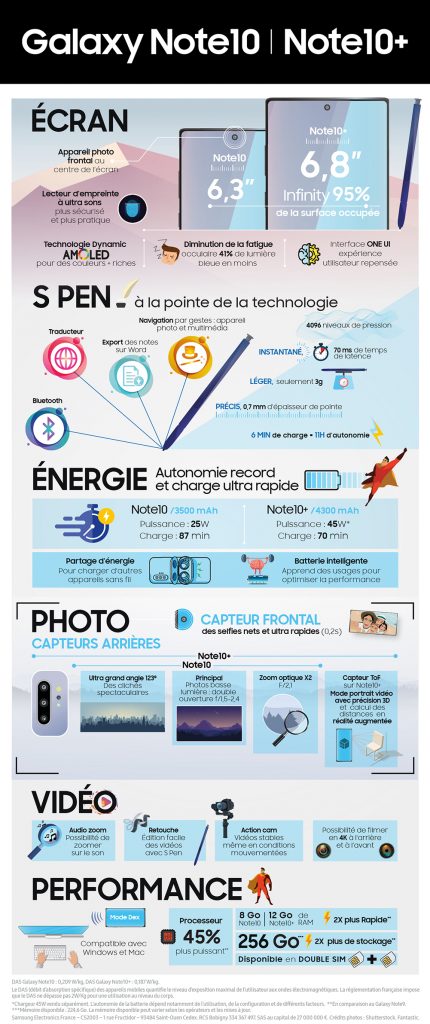 Infographie – Galaxy Note10 et Note10+ – Samsung Newsroom France