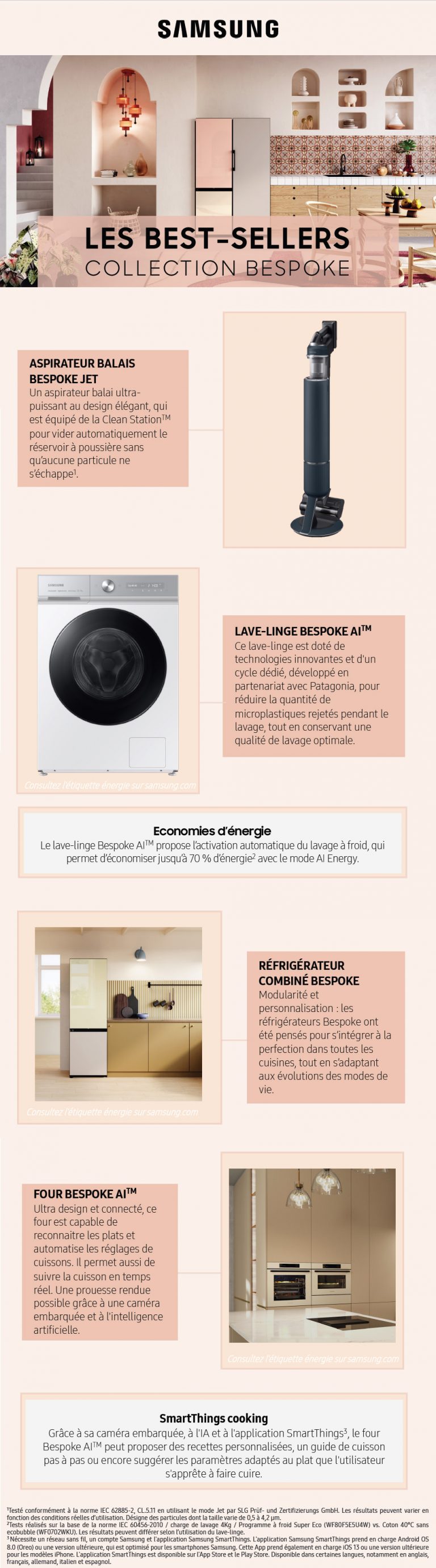 Les best-sellers de la collection Bespoke – Samsung Newsroom France