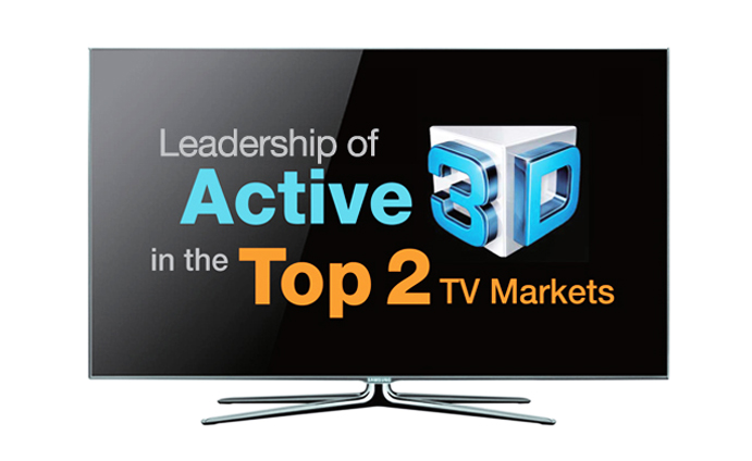Leadership of Active 3D in the Top 2 TV Markets (infographic) – Samsung ...
