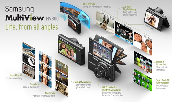 Innovative Samsung MultiView Camera Offers Great Photography from All ...