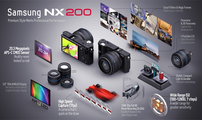 Premium Style Meets Professional Performance with the Samsung NX200 ...