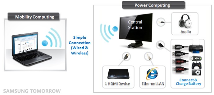 The Central Station Monitor offers innovations in wireless display that ...