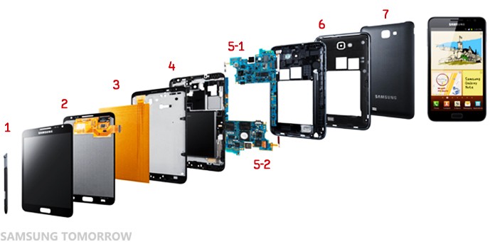 Dissecting the GALAXY Note – Take a look inside – Samsung Global Newsroom