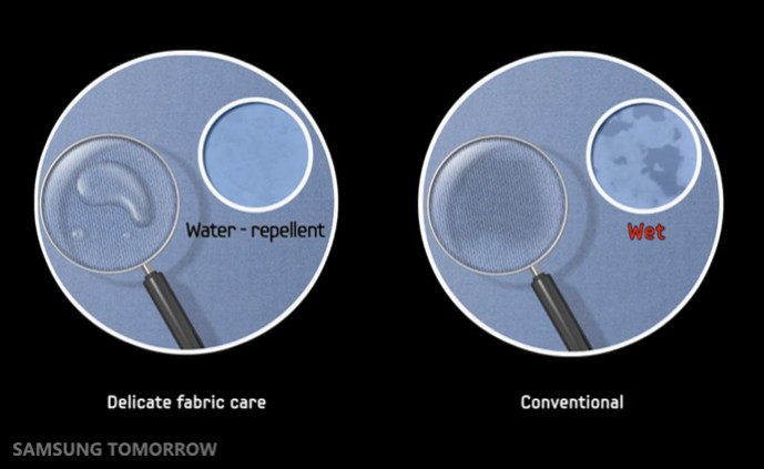 How “Ecobubble” Works – Samsung Global Newsroom