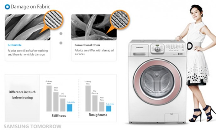 How “Ecobubble” Works – Samsung Global Newsroom