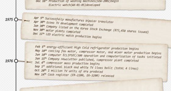 History of Samsung Electronics (3): Meeting Demands for Energy ...