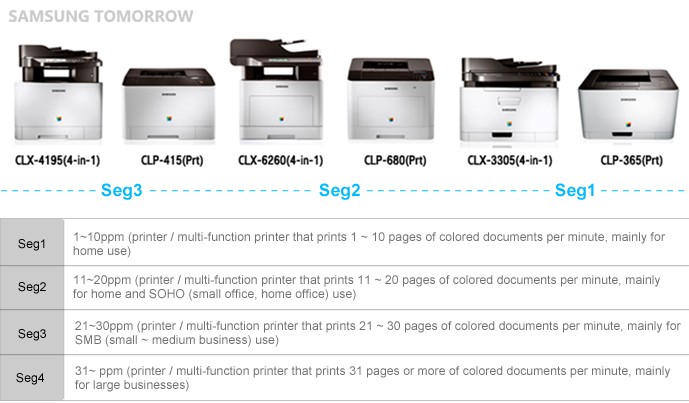 Opening a new world of printers and multi-function printers! – Samsung ...