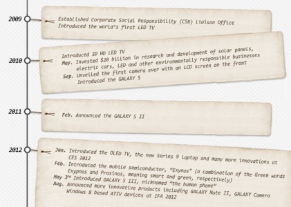 History of Samsung (24): Smarter technology combined with social ...