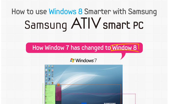 Get Used to Windows 8 on Samsung’s ATIV Smart PC – Samsung Global Newsroom
