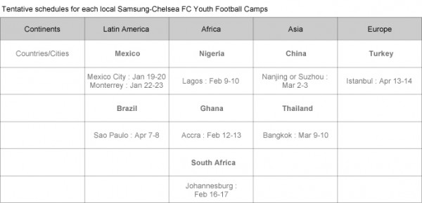 Samsung Launches the Dream the Blues Campaign with Chelsea Football ...