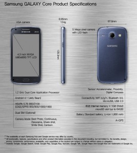 Samsung Introduces the GALAXY Core for Ideal Portability and Power ...
