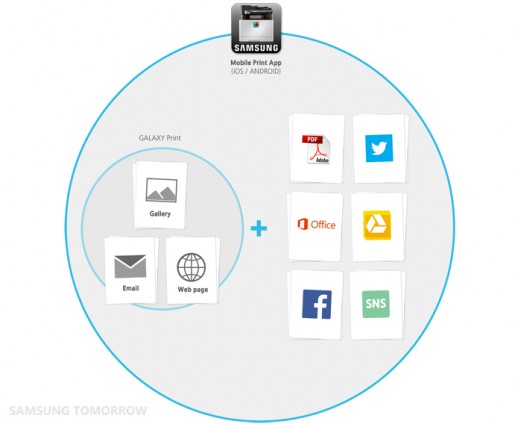 The Three Stages of Innovation in Mobile Printing that Lead to the ...
