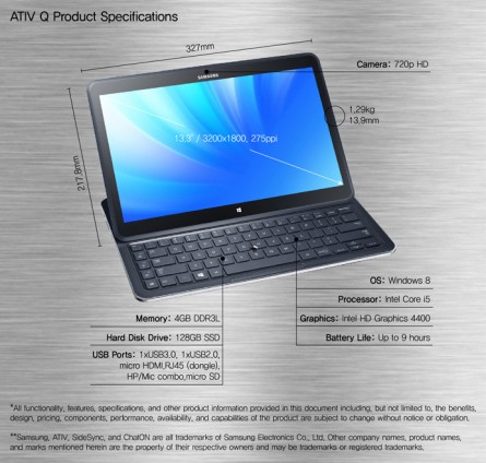 ATIV Q, ATIV Tab 3: Samsung Strengthens Tablet Business and ...