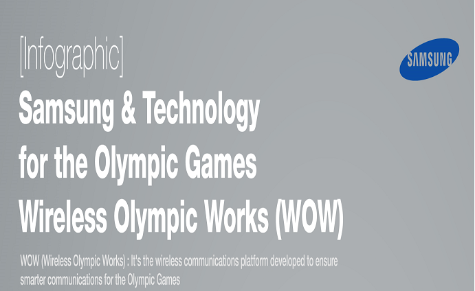 [Infographic] Samsung & Technology for the Olympic Games Wireless ...