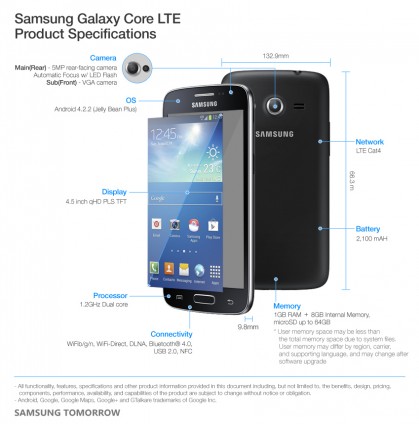 Samsung Introduces the Galaxy Core LTE for Optimized Power and ...