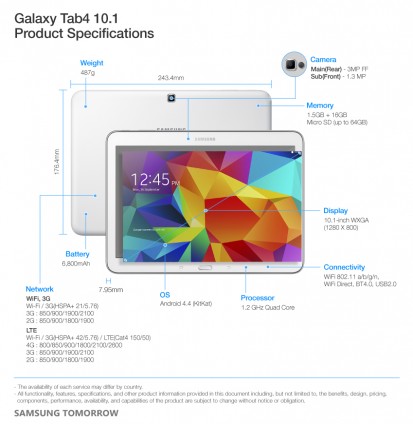Samsung Unveils New Galaxy Tab4 Series – Samsung Global Newsroom