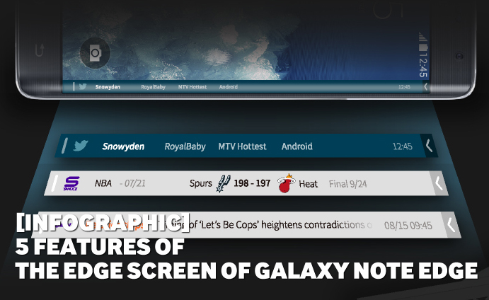 [Infographic] 5 Features of the Edge Screen of Galaxy Note Edge ...