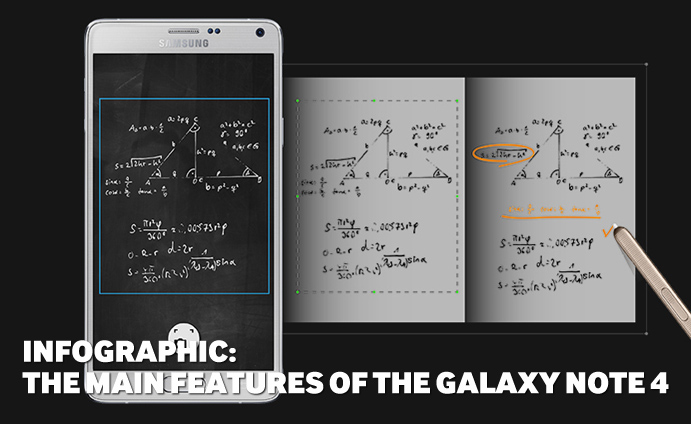 [Infographic] The main features of the Galaxy Note 4 – Samsung Global ...