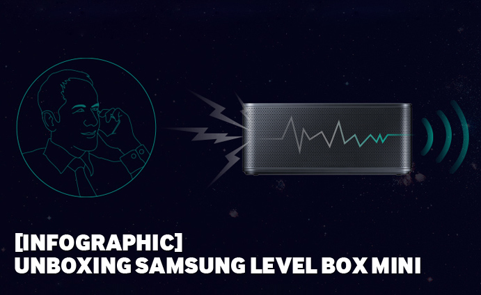 [Infographic] Unboxing Samsung Level Box mini – Samsung Global Newsroom